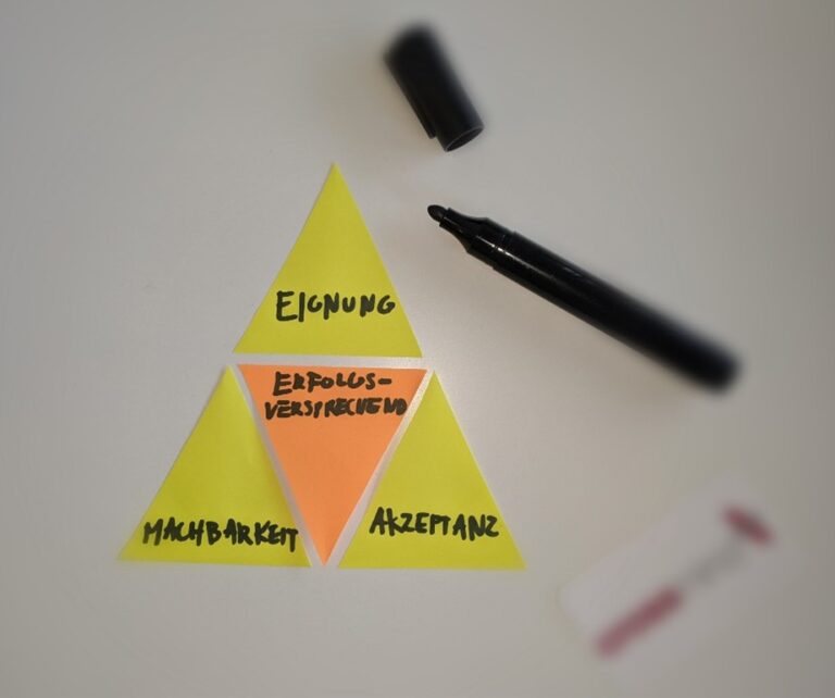 Blogserie 7 – Validiere deine Strategieoptionen mit dem SAF Strategy ...